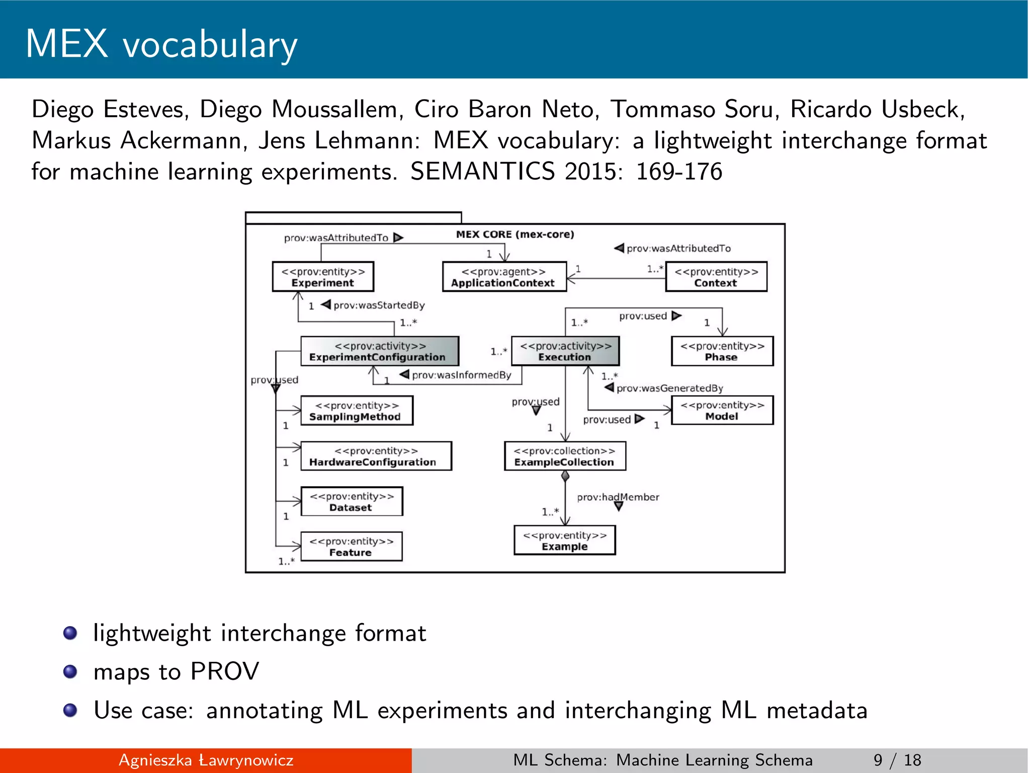 ML Schema: Machine Learning Schema | PDF | Databases | Computer Software and Applications