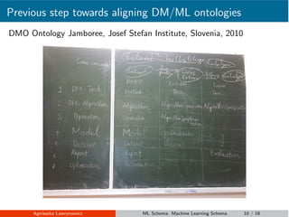 ML Schema: Machine Learning Schema | PDF | Databases | Computer Software and Applications
