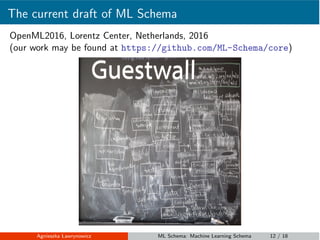 ML Schema: Machine Learning Schema | PDF | Databases | Computer Software and Applications