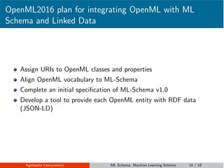 ML Schema: Machine Learning Schema | PDF | Databases | Computer Software and Applications