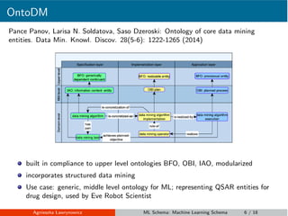 ML Schema: Machine Learning Schema | PDF | Databases | Computer Software and Applications