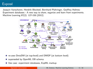 ML Schema: Machine Learning Schema | PDF | Databases | Computer Software and Applications