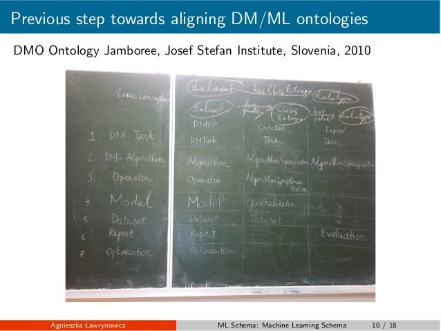 ML Schema: Machine Learning Schema ML Schema: Machine Learning Schema