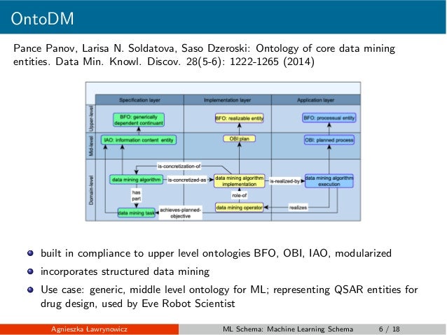 ML Schema: Machine Learning Schema ML Schema: Machine Learning Schema