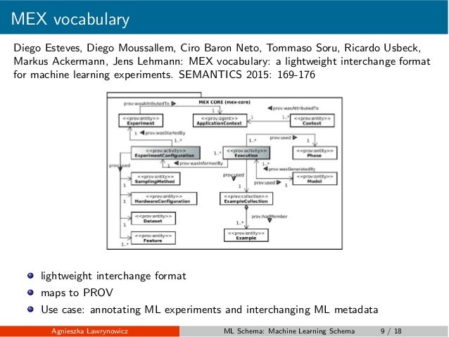 ML Schema: Machine Learning Schema ML Schema: Machine Learning Schema