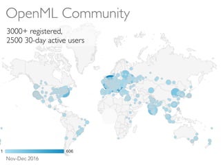 OpenML Reproducibility in Machine Learning ICML2017 | PPT