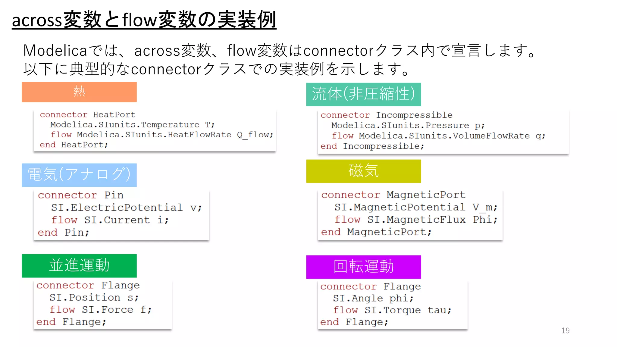 OpenModelica tutorials_7 PlantModel(超初級チュートリアル7.プラントモデル) | PDF