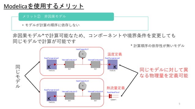 OpenModelica tutorials_7 PlantModel(超初級チュートリアル7.プラントモデル) | PDF