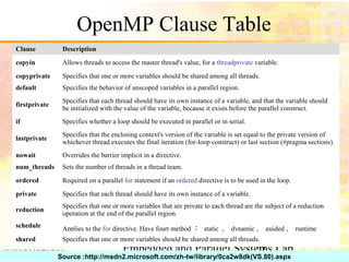 OpenMP | PPT