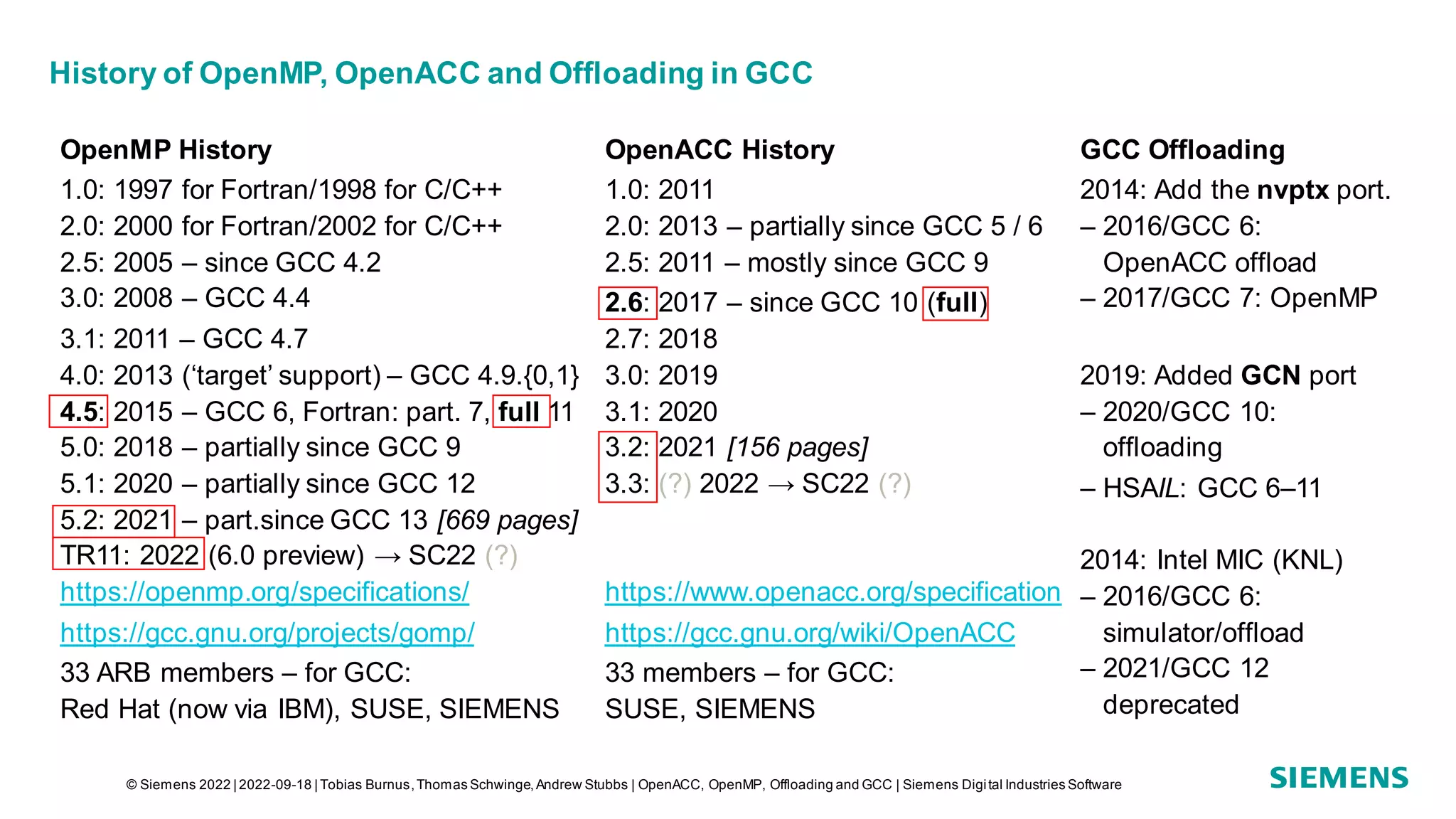OpenMP-OpenACC-Offload-Cauldron2022-1.pdf