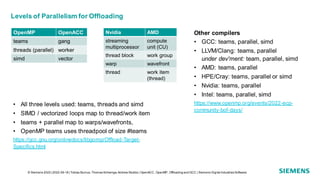OpenMP-OpenACC-Offload-Cauldron2022-1.pdf