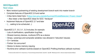 OpenMP-OpenACC-Offload-Cauldron2022-1.pdf
