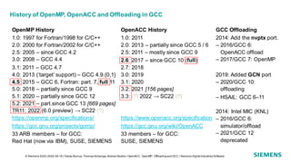 OpenMP-OpenACC-Offload-Cauldron2022-1.pdf
