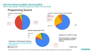 OpenMP-OpenACC-Offload-Cauldron2022-1.pdf