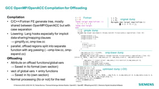OpenMP-OpenACC-Offload-Cauldron2022-1.pdf