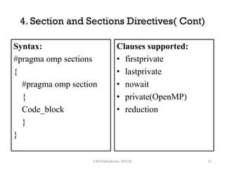 Open mp directives | PPT