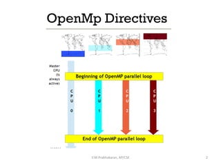 Open mp directives | PPT