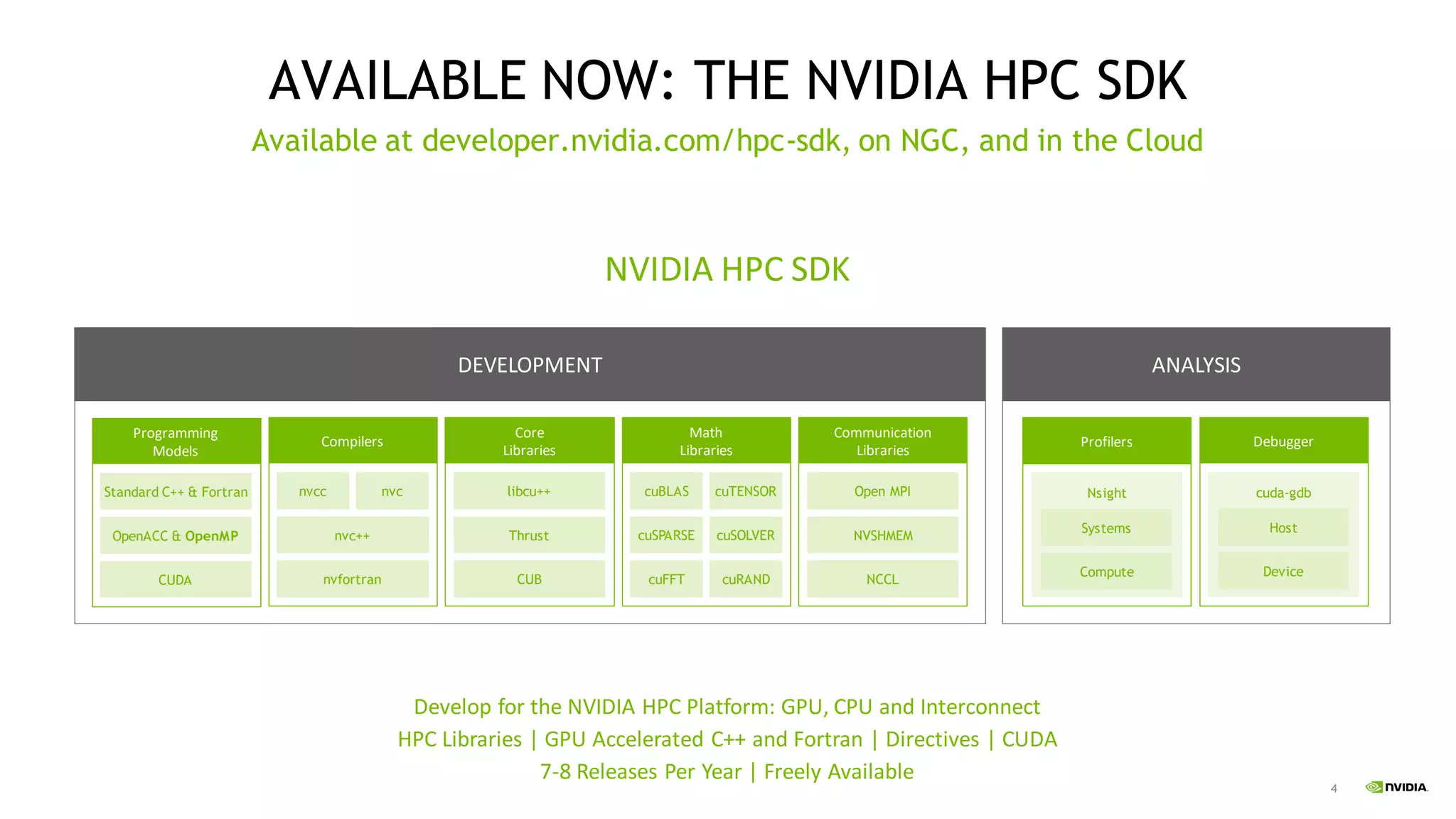 Best Practices for OpenMP on GPUs - OpenMP UK Users Group | PPT