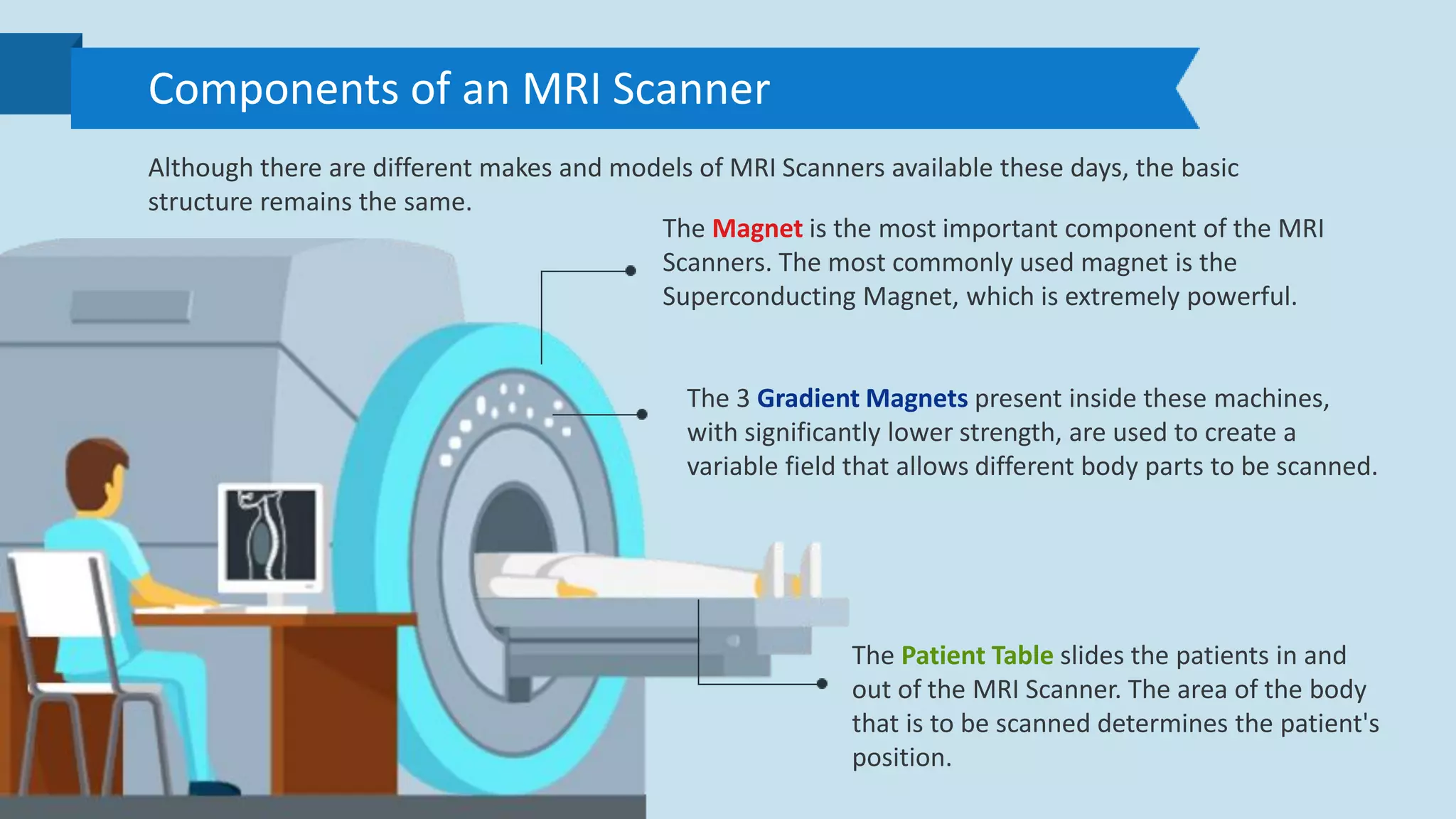 The Making of an MRI | PDF