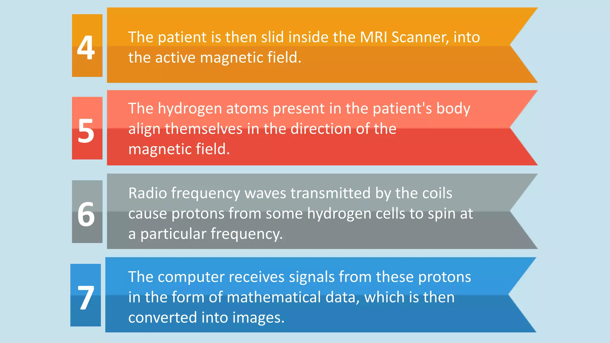 The Making of an MRI | PDF