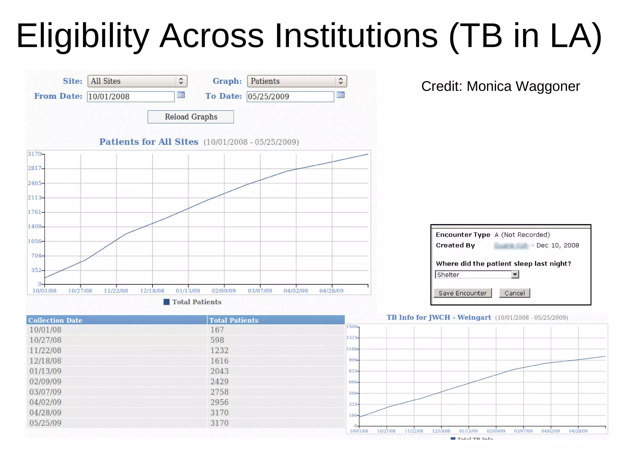 Openmrs Use Examples PDF | PDF