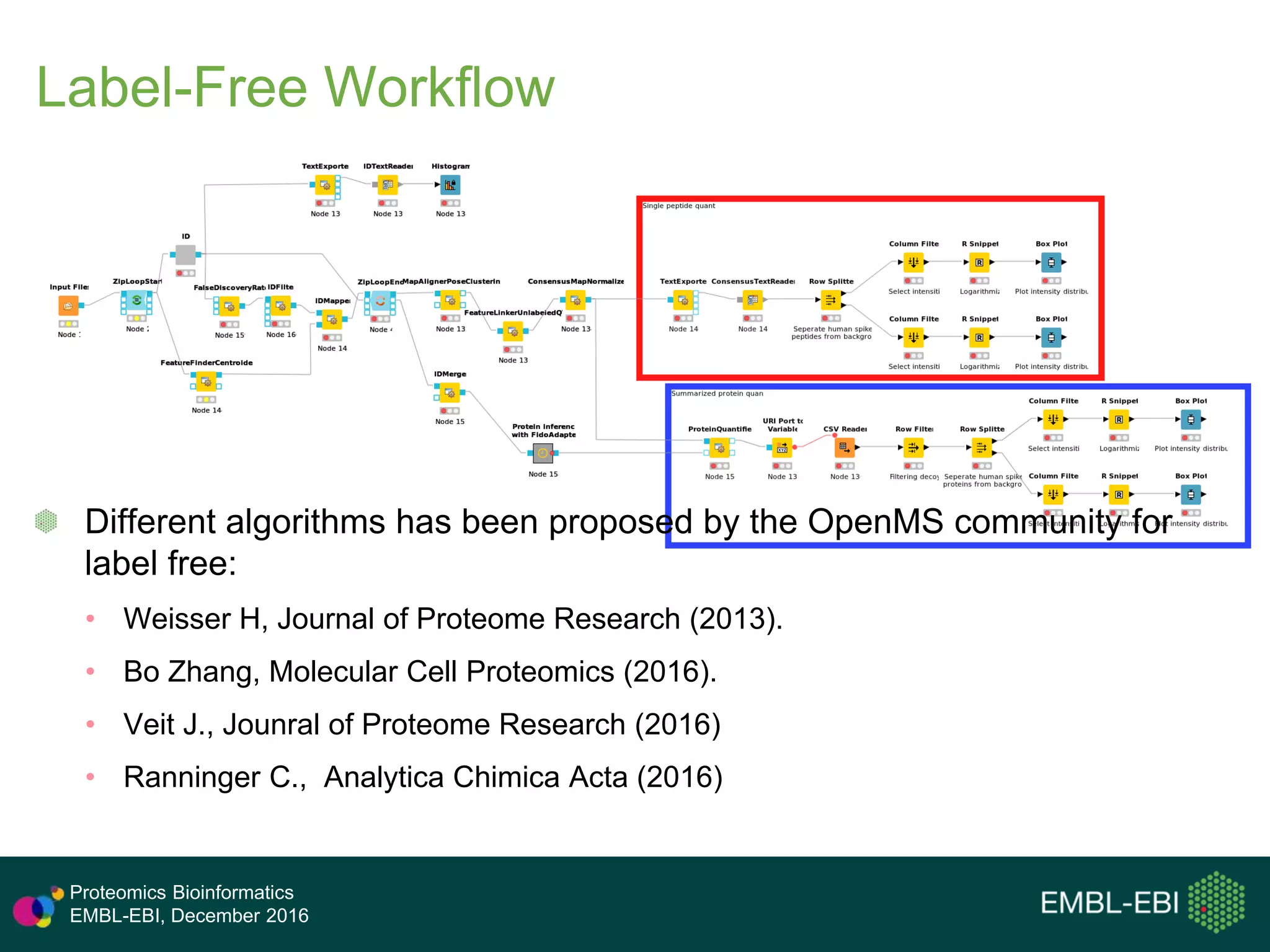 OpenMS: Quantitative proteomics at large scale | PPTX