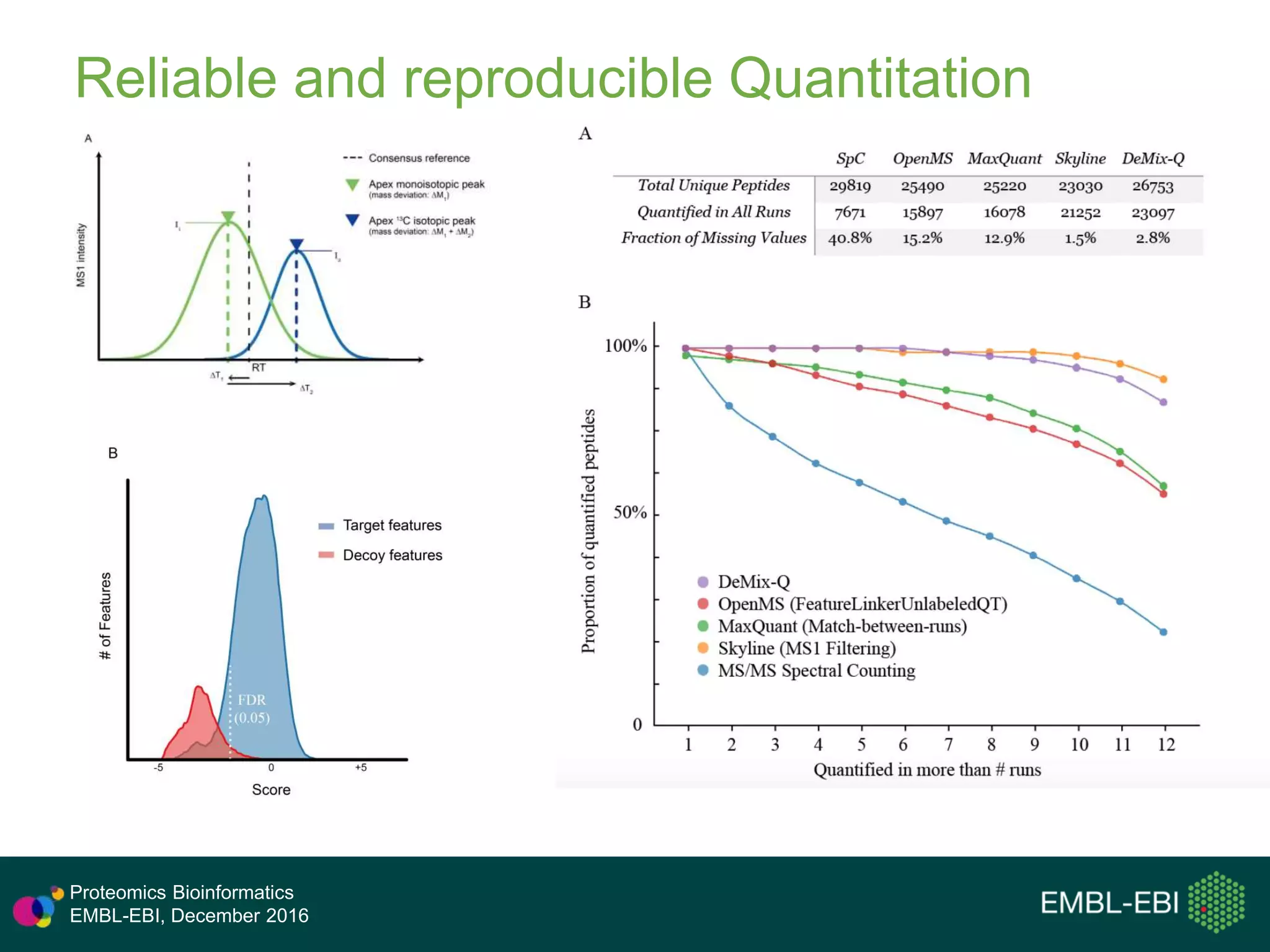 OpenMS: Quantitative proteomics at large scale | PPTX
