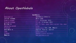 OpenNebula | PPT