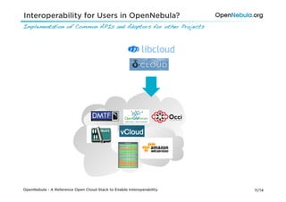 Open nebula a reference open cloud stack | PDF