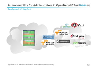 Open nebula a reference open cloud stack | PDF