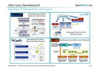 Open nebula a reference open cloud stack | PDF