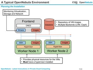 OpenNebula - OpenNebula and tips for CentOS 7 | PDF