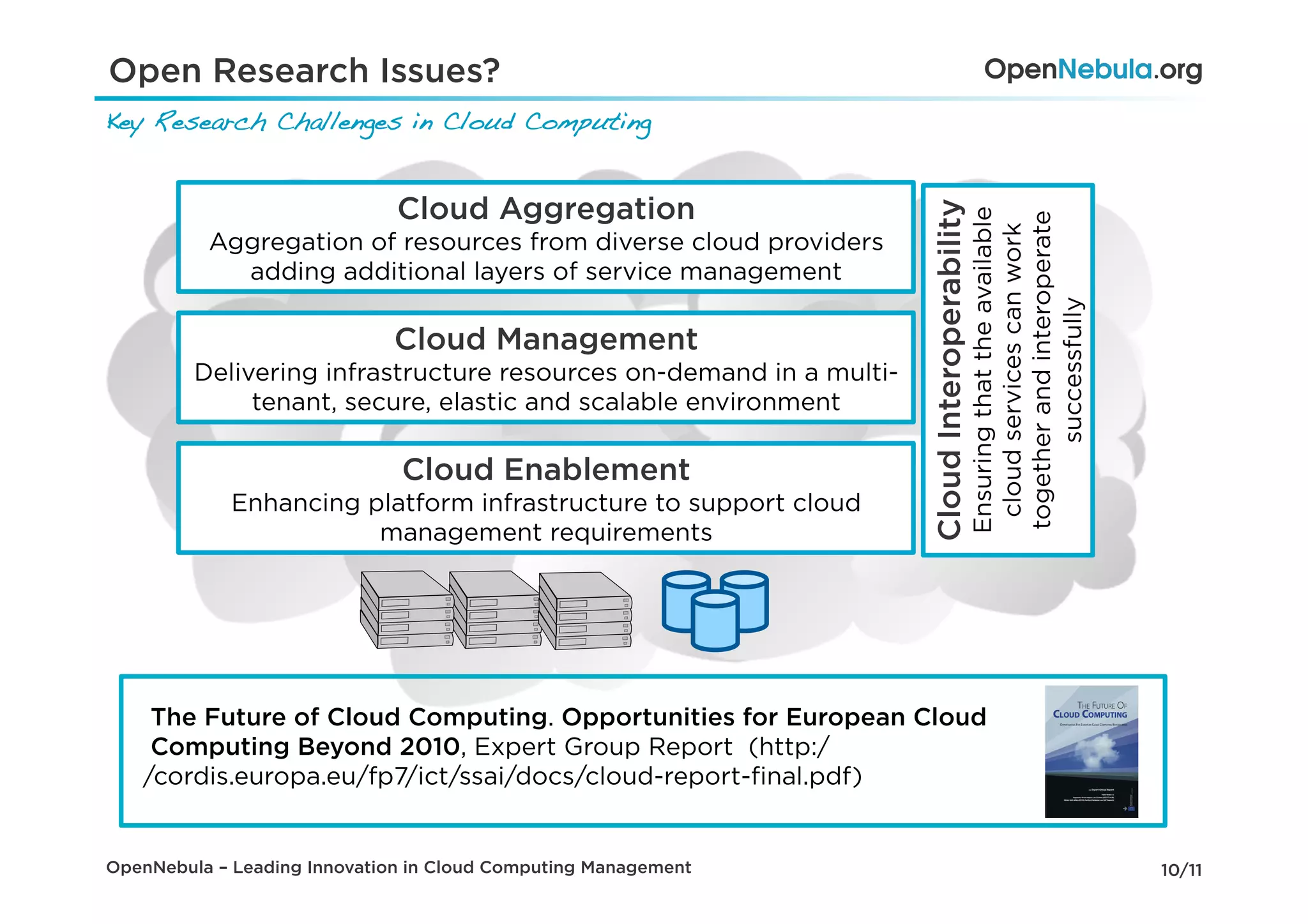 Open nebula leading innovation in cloud computing management | PDF