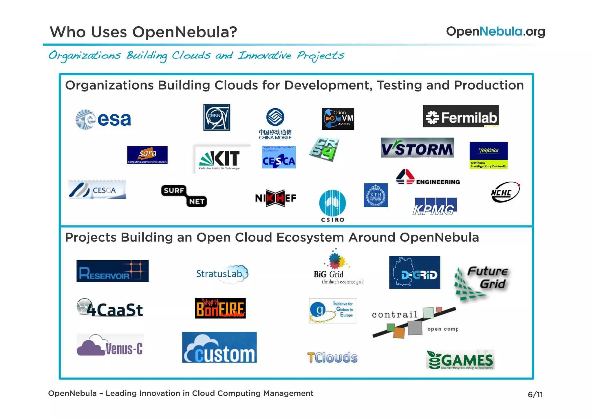 Open nebula leading innovation in cloud computing management | PDF