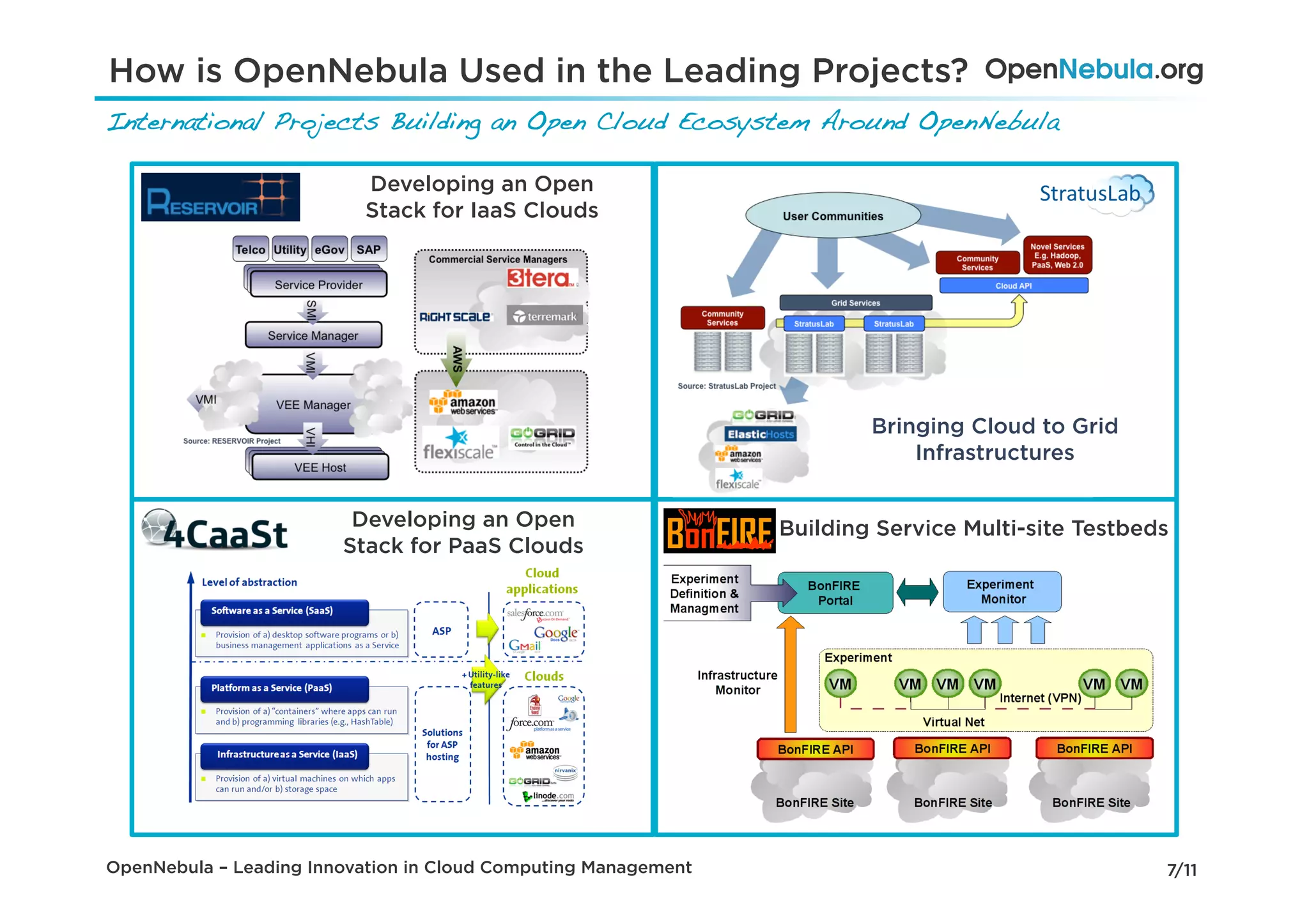 Open nebula leading innovation in cloud computing management | PDF