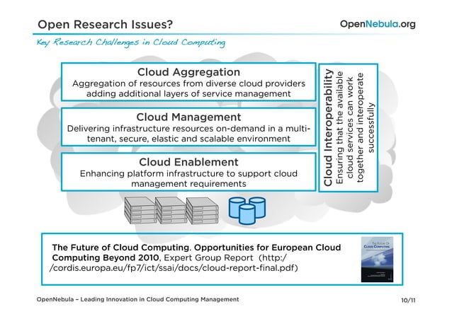 Open nebula leading innovation in cloud computing management | PDF