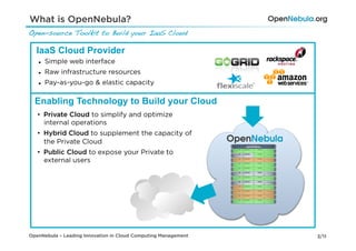 Open nebula leading innovation in cloud computing management | PDF