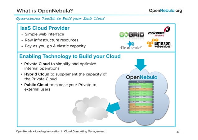 Open nebula leading innovation in cloud computing management | PDF