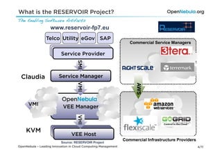 Open nebula leading innovation in cloud computing management | PDF