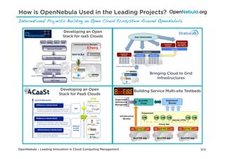 Open nebula leading innovation in cloud computing management | PDF