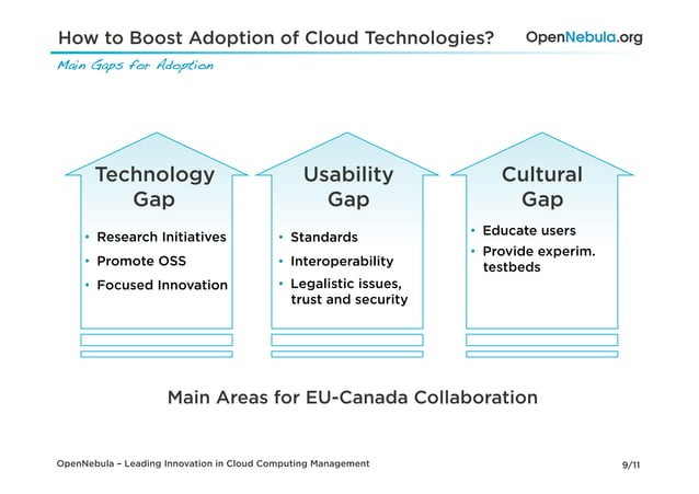 Open nebula leading innovation in cloud computing management | PDF