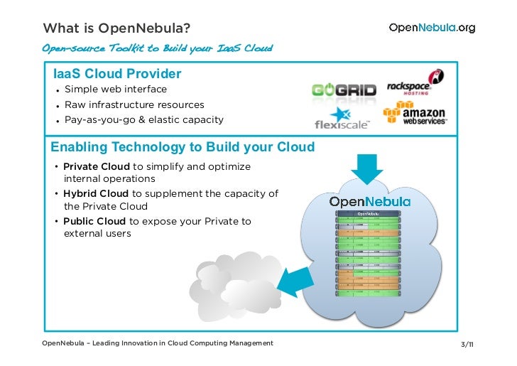 Opennebula In Cloud Computing What Is Opennebulaiaas Cloud Computing