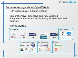 Linuxtag 2012 - OpenNebula | PPT