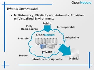 Linuxtag 2012 - OpenNebula | PPT