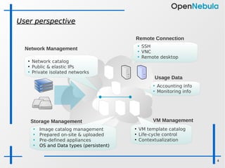 Linuxtag 2012 - OpenNebula | PPT