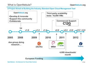 OSDC 2012 - OpenNebula: Open-source Solution for Data Center ...