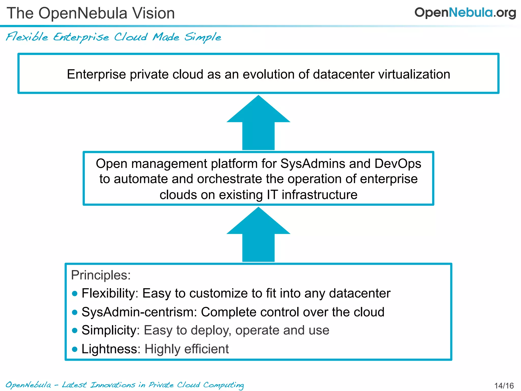 OpenNebula - The Project | PDF