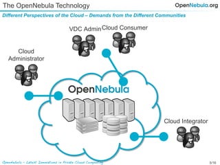 OpenNebula - The Project | PDF