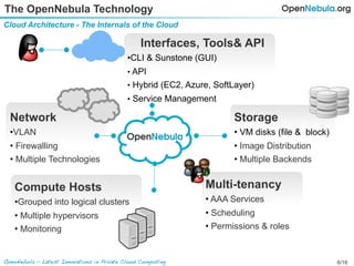 OpenNebula - The Project | PDF