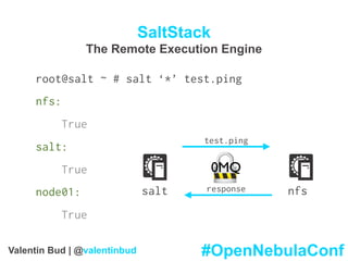 OpenNebula and SaltStack - OpenNebulaConf 2013 | PPT